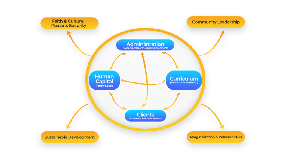 Framework – University Research Office-Ateneo de Zamboanga University Framework – University Research Office-Ateneo de Zamboanga University