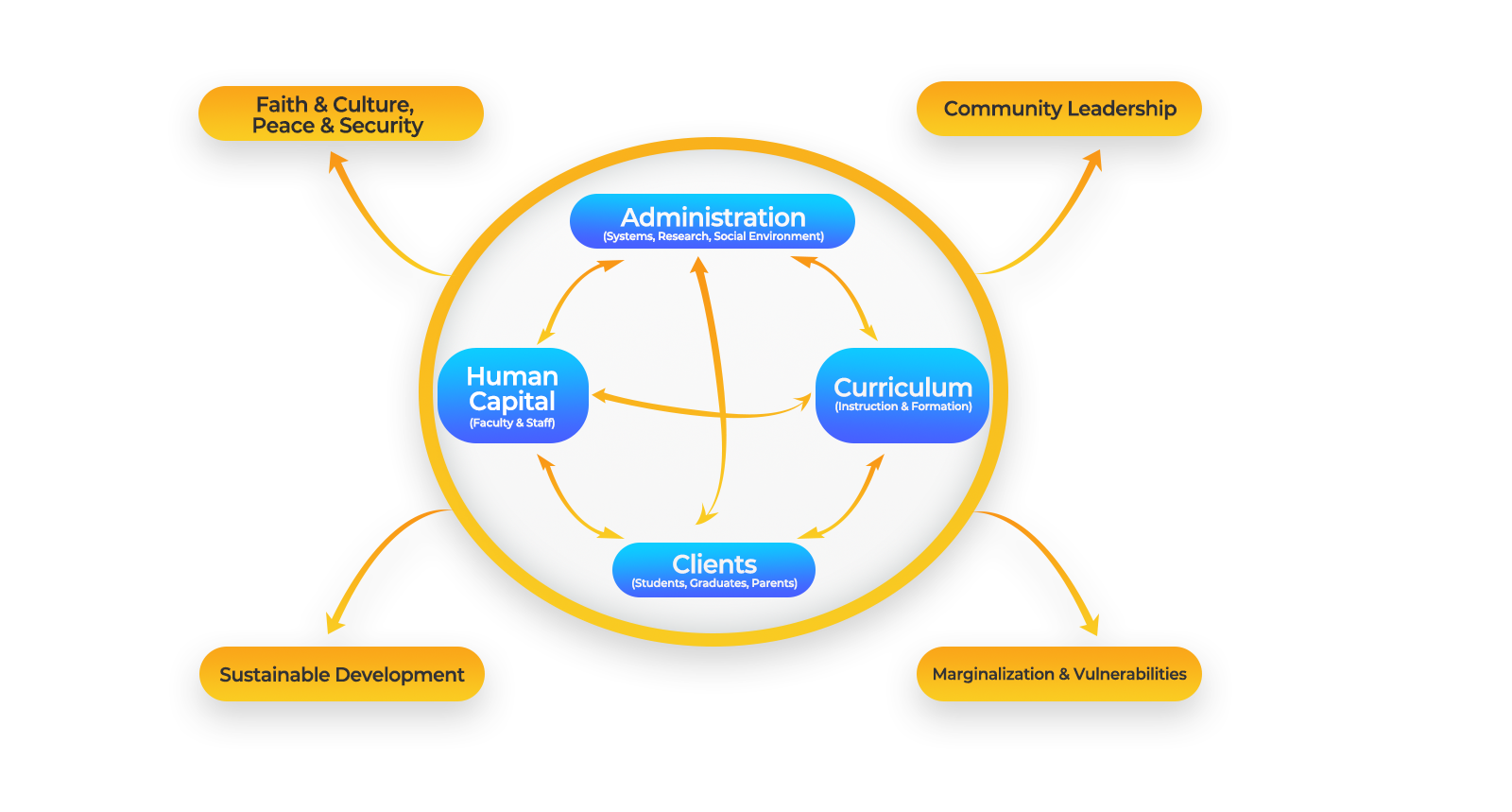Framework – University Research Office-Ateneo de Zamboanga University