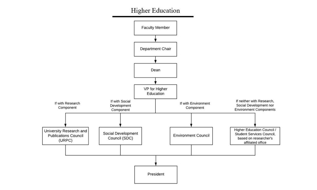 AdZU External Projects Policies and Guidelines – University Research ...